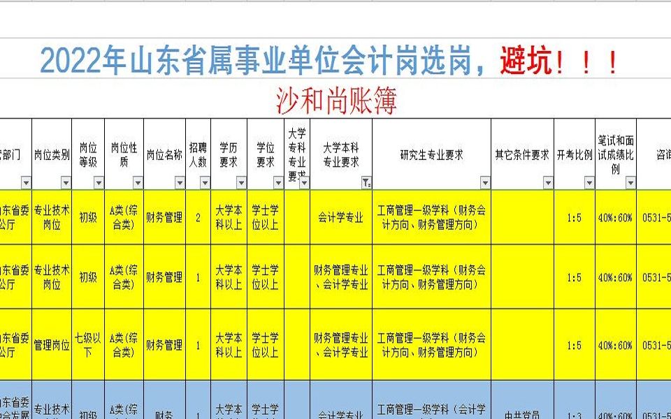 2022年山东省属事业单位财务会计岗选岗,避坑!