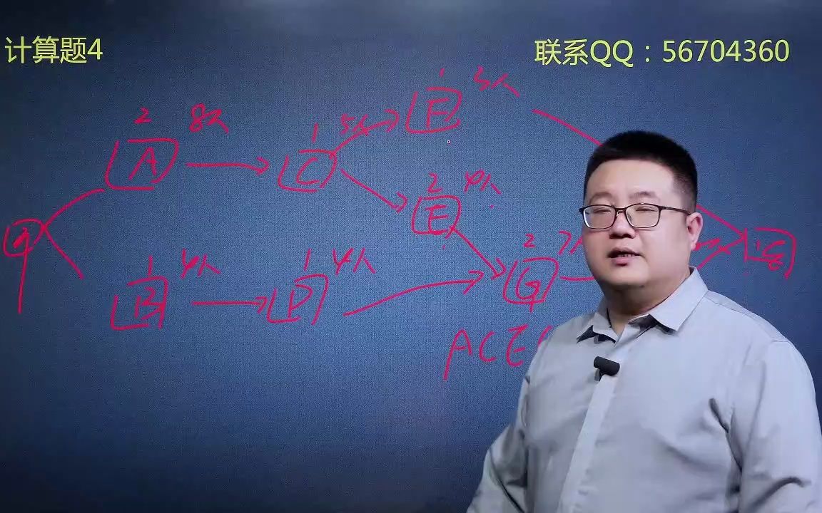 信息系统项目管理师、系统集成项目管理工程师考试双代号变为时标...