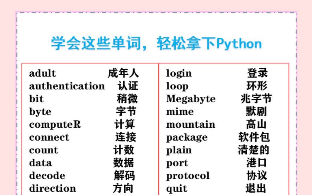 学习Python第一步,从记单词开始,零基础一个月就能入门