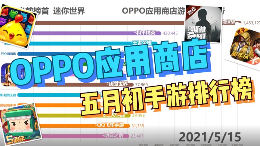 OPPO应用商店游戏下载排行,我的世界月初未进榜单前五