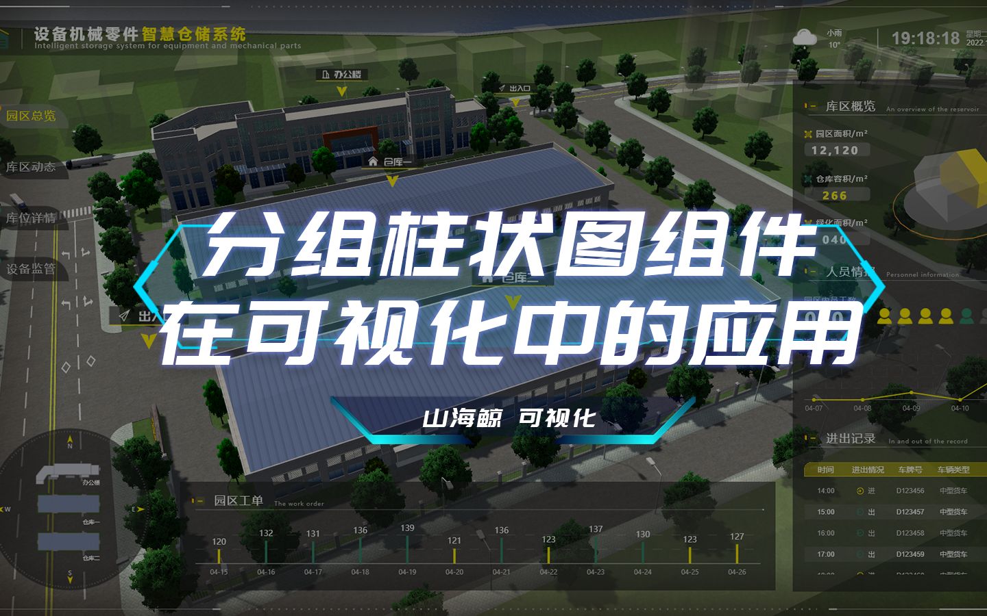 【山海鲸可视化】分组柱状图在数字孪生可视化大屏中的应用