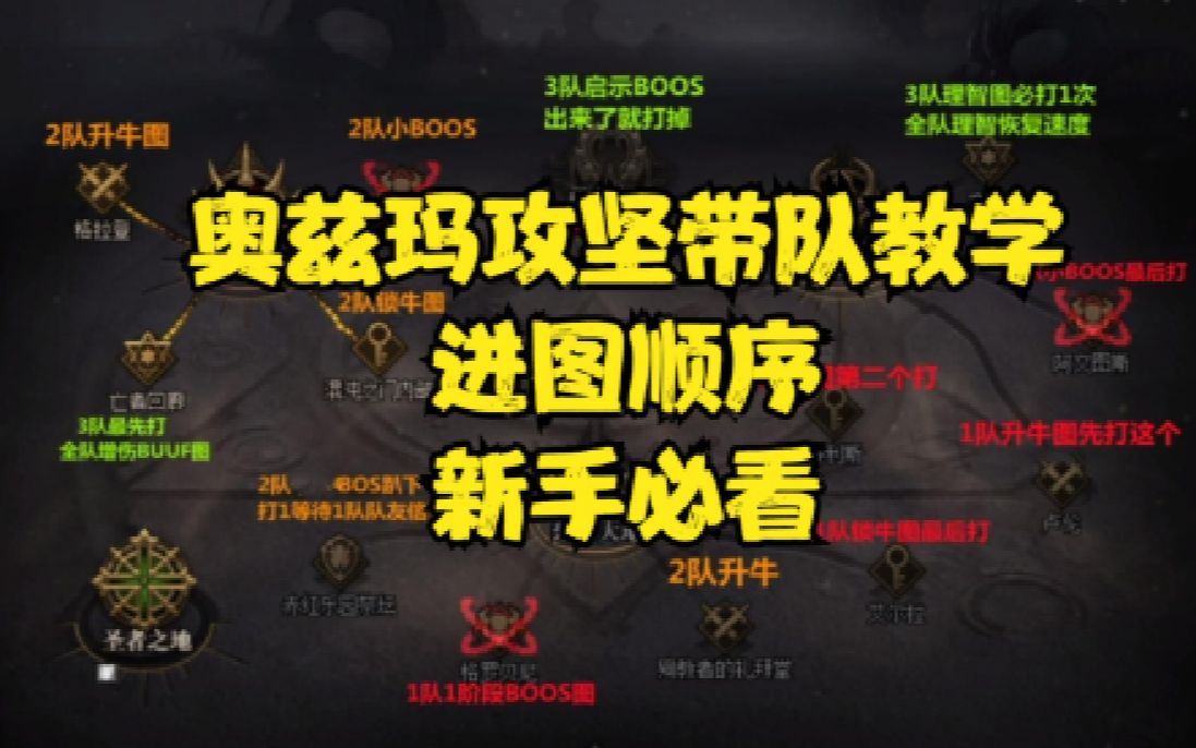 DNF奥兹玛带队详细讲解,看完就会做队长/DNF奥兹玛进图顺序_哔哩...