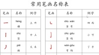 常用笔画名称表