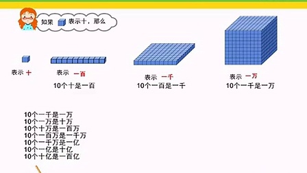 三年级上册数学微课万以上数的认识_标清