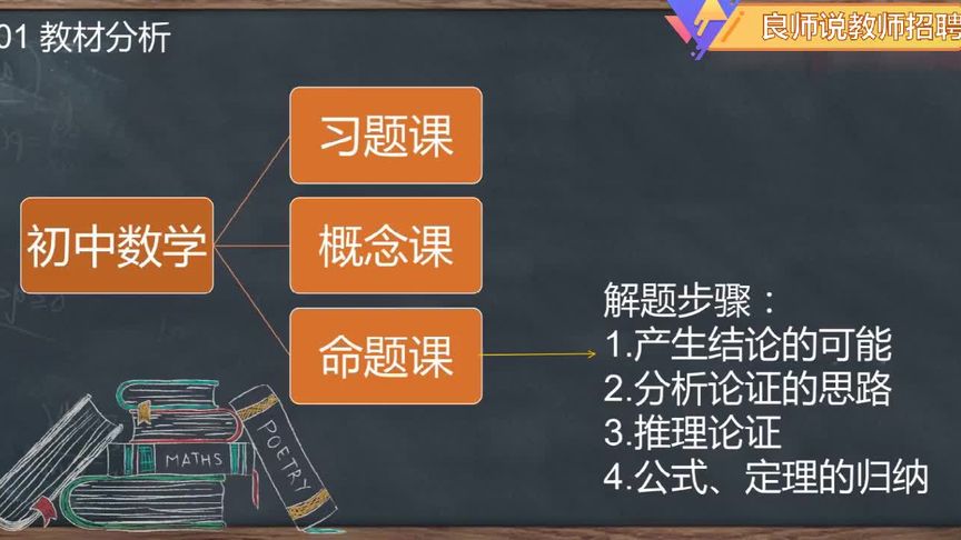 2020年教师招聘初中数学教师面试技巧
