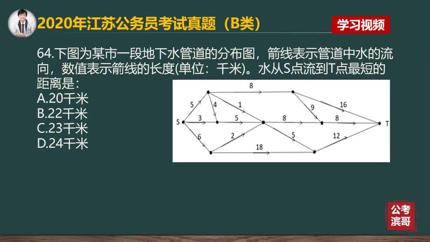「公考微课堂」下图为某市一段地下水管道的分布图,箭线表示管道