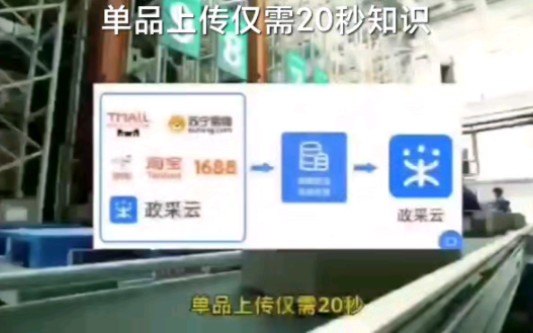 政采云网上超市上架 一键自动迁移 批量上架软件5.0