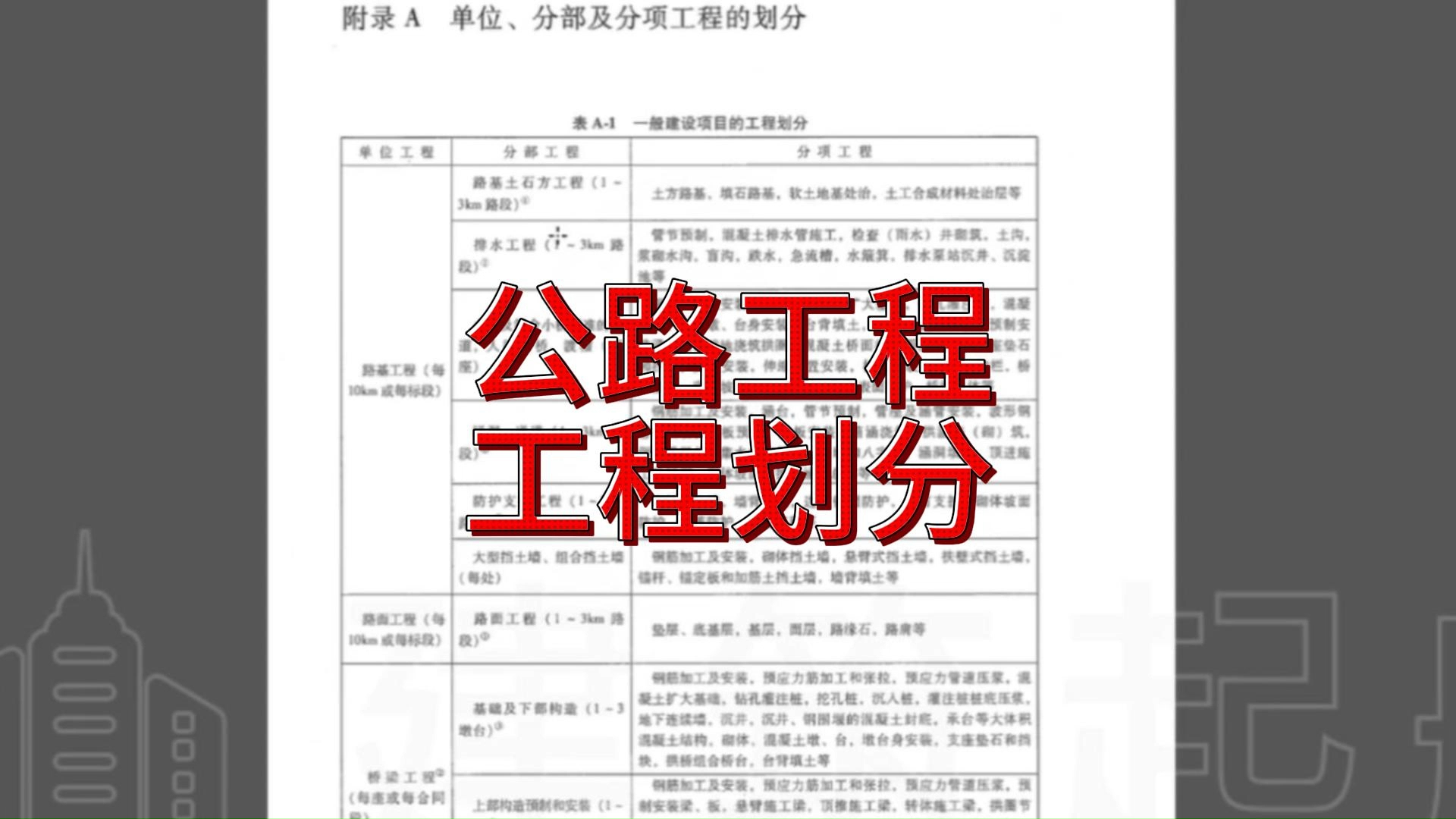 公路工程公路识图公路施工公路工程工程划分