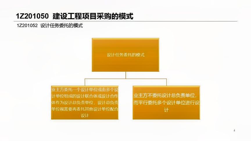 1Z201050 建设工程项目采购的模式