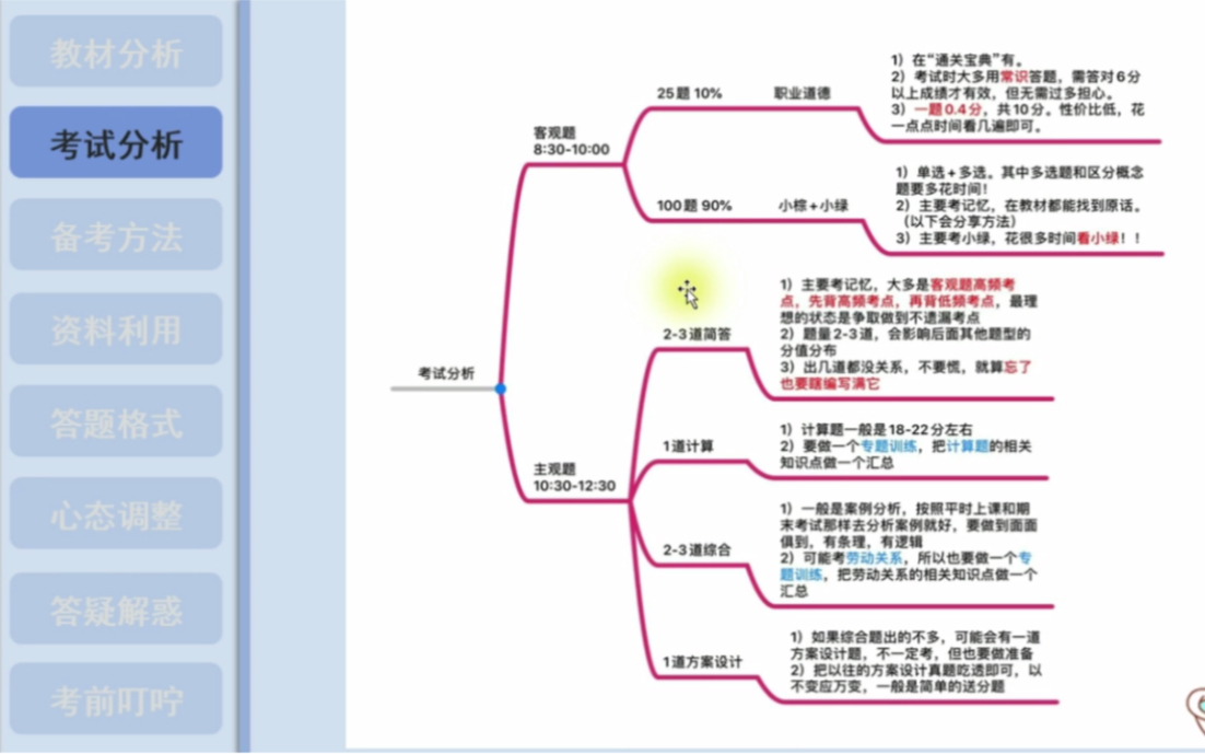 【人力资源管理师】复习方法(上)