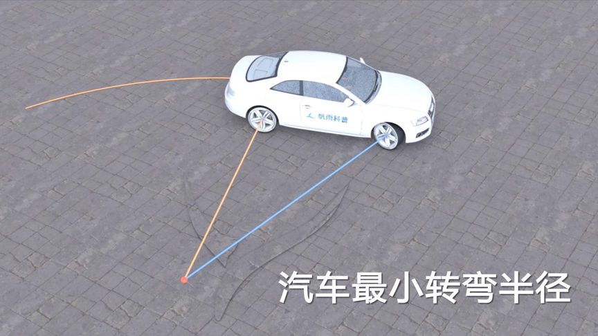 什么是最小转弯半径
