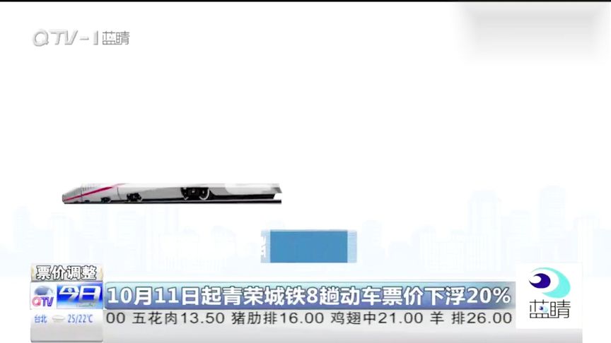 再次下降!10月11日起青荣城铁8趟动车票价下浮20%