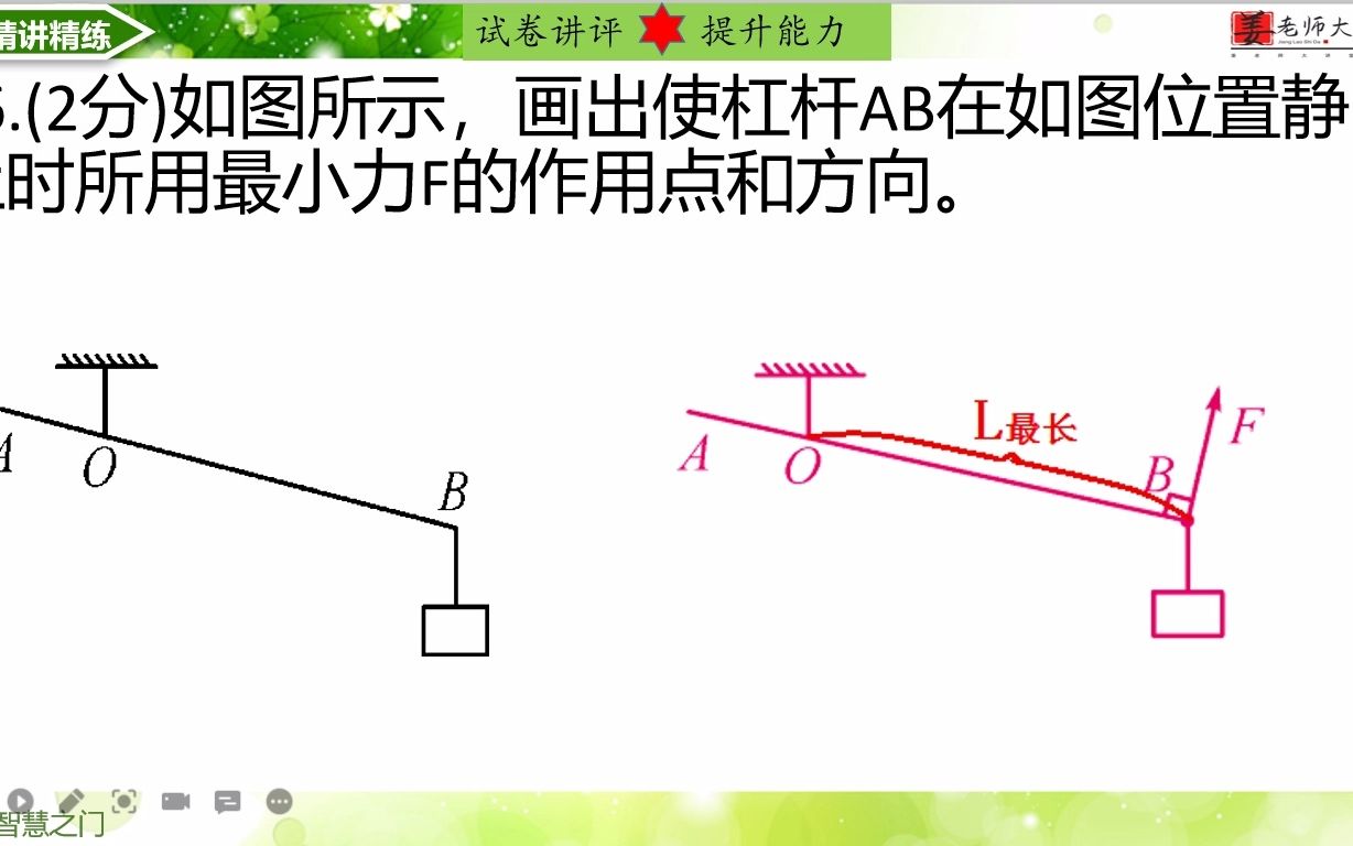 ...如图所示,画出使杠杆AB在如图位置静止时所用最小力F的作用点和方向