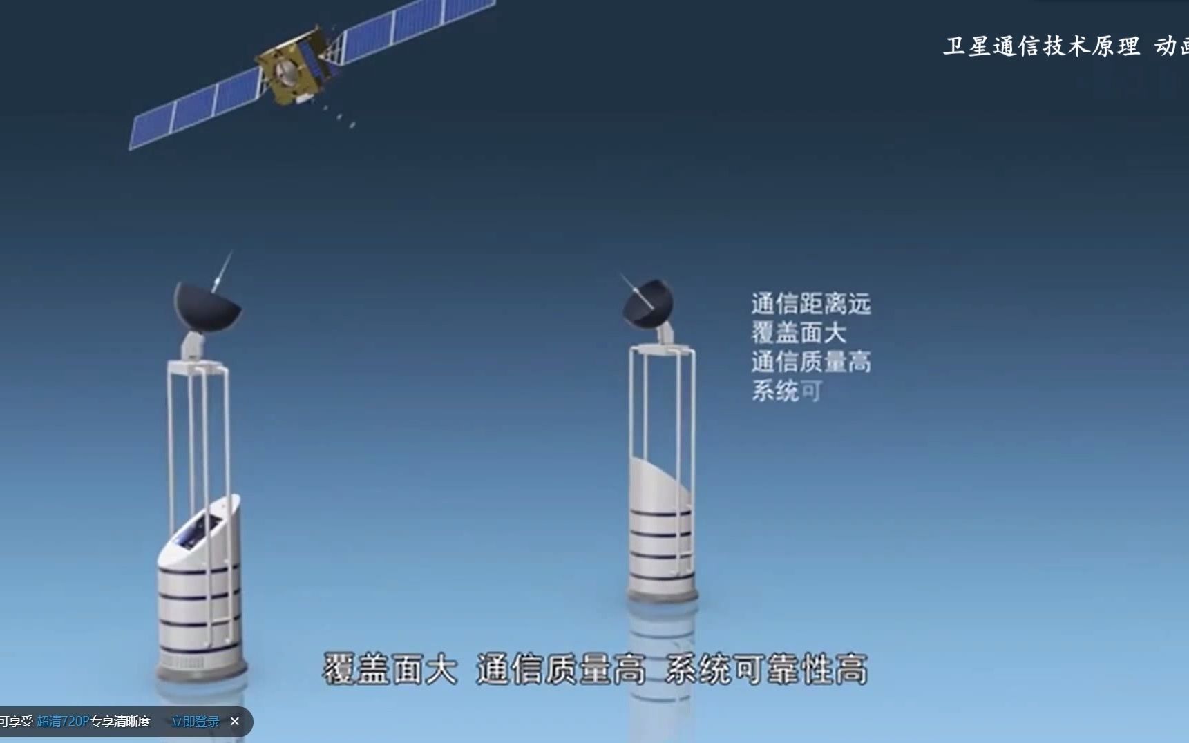 卫星通信技术原理 动画