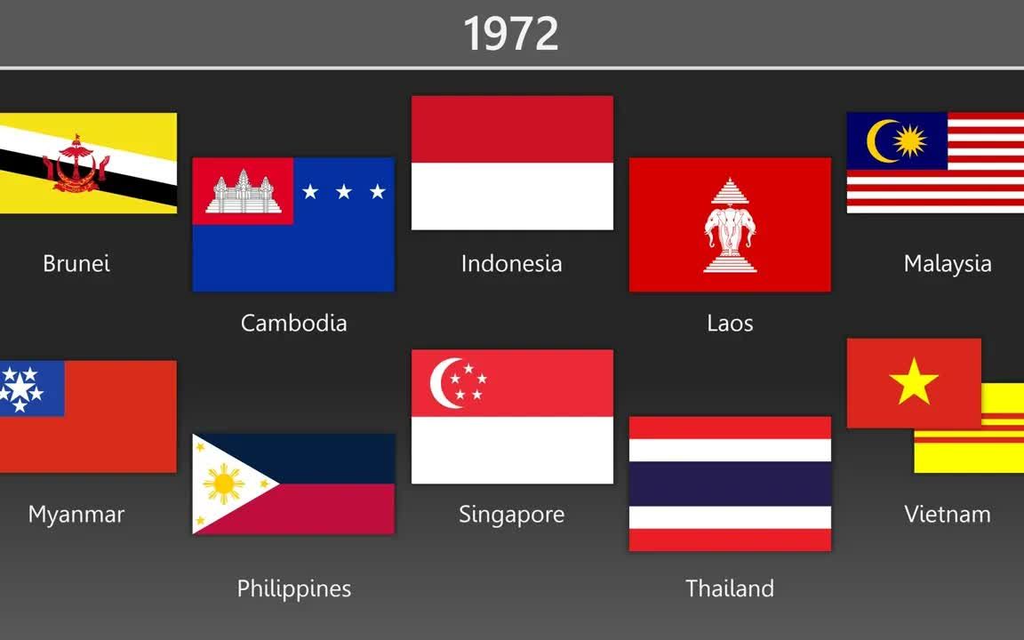 各国国旗 历史演变