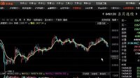 股指期货实战技巧(一):股指期货两个技术指标的名称和使用方法