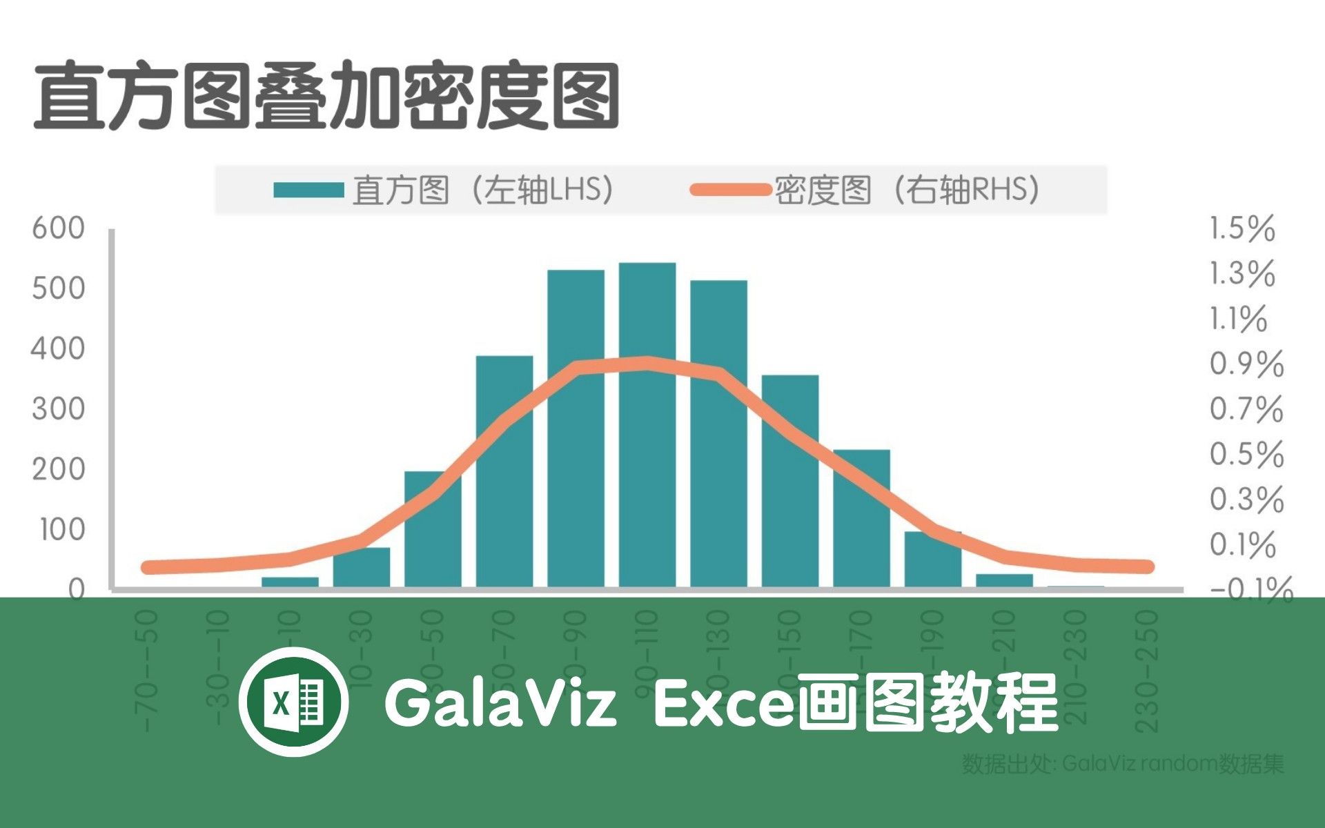 ...H8 - Excel画图教程 - 直方图叠加密度图可视化绘制 - 随机正态分布数据