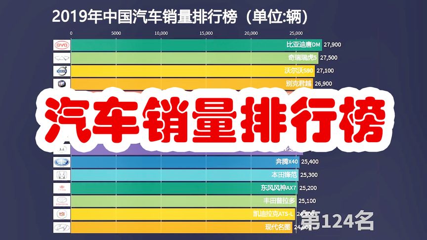 2019年汽车销量排行榜 哪款车在国内卖得最好[数据可视化]