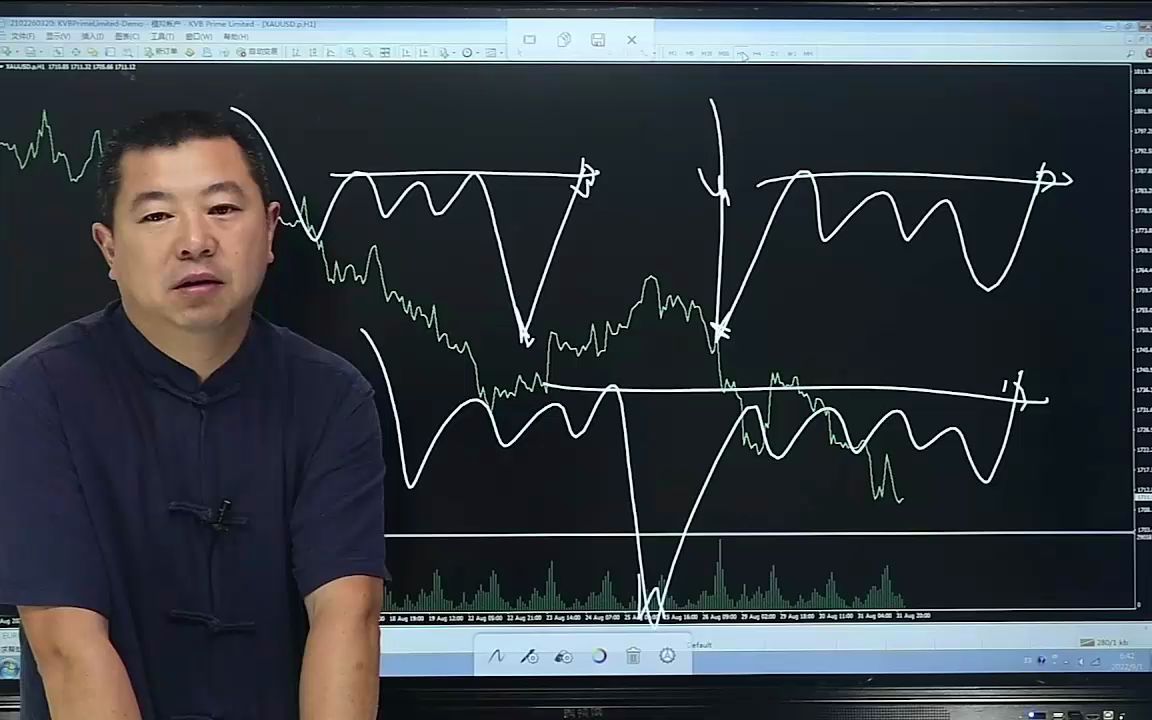 要想长期盈利,首先要了解趋势形态