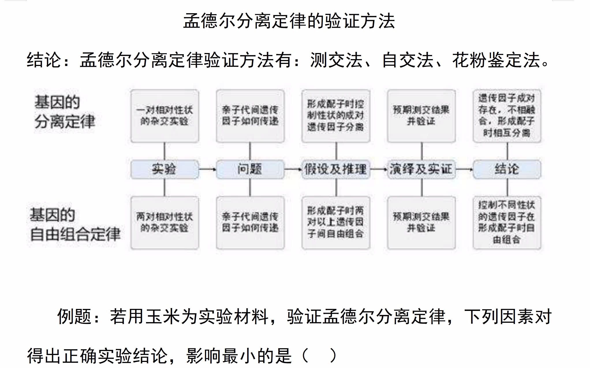 孟德尔分离定律的验证方法