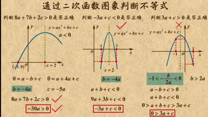 九下数学二次函数之图象分析大杂烩#知识分享 #初中数学