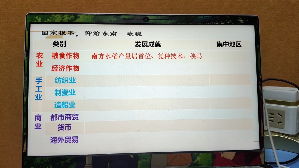 七下历史 第二单元第九课 北宋的经济发展 (下)商业贸易的繁荣与经济...