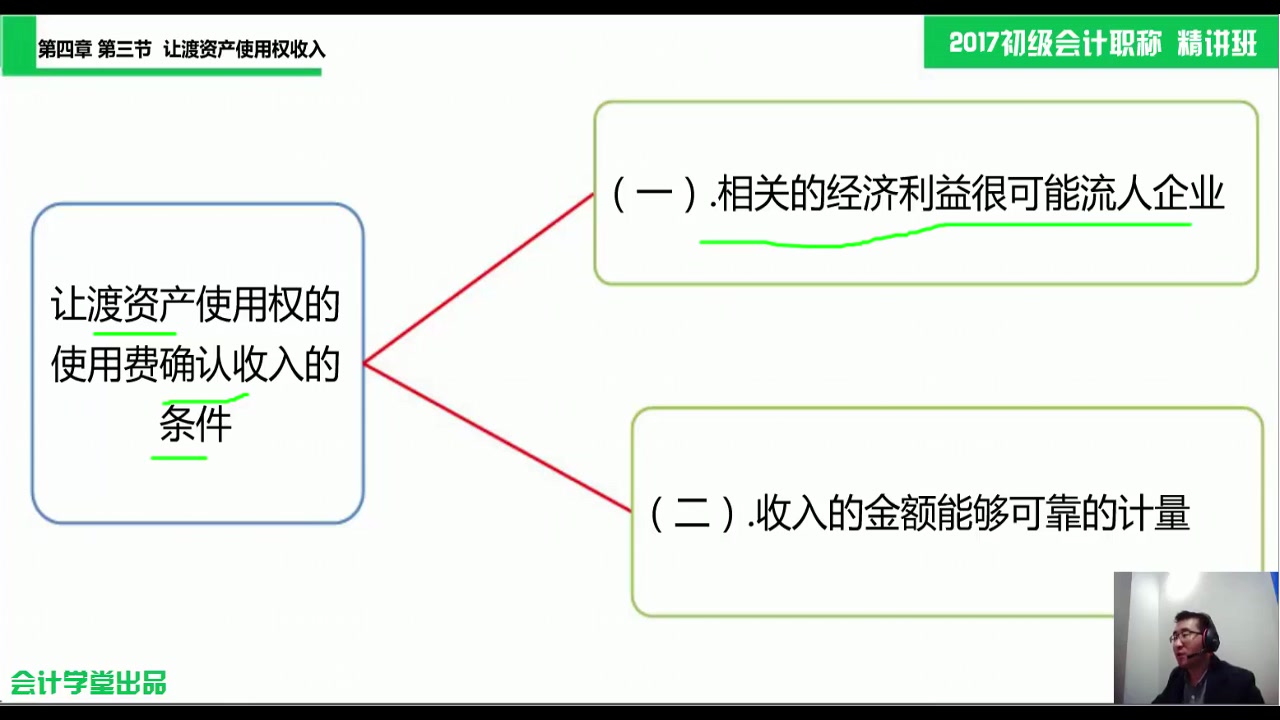初级会计资格证哪里便宜_初级会计视频教程钱_2017年初级会计特价