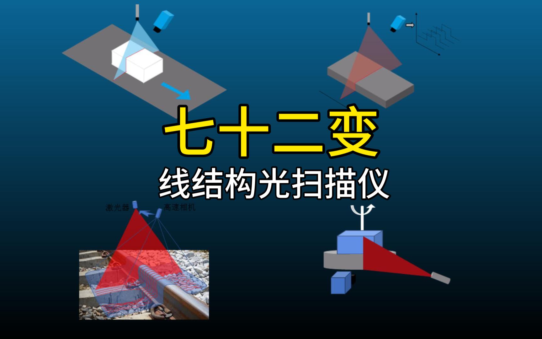 【线结构光】线结构光扫描仪但七十二变!