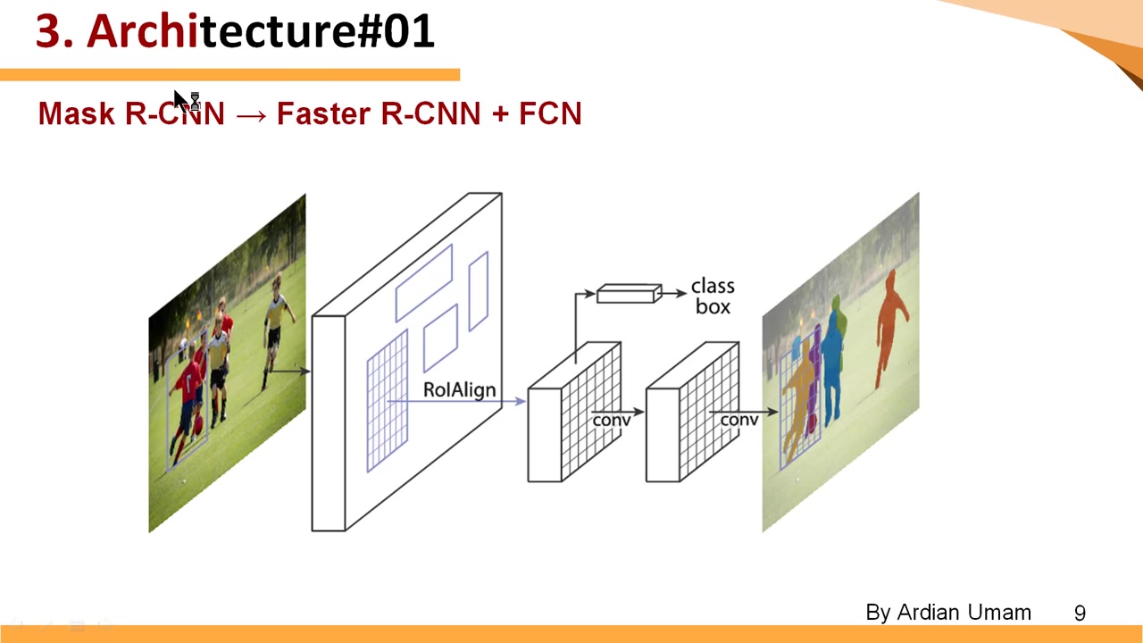 2 Mask RCNN Architecture (Part1) - How Faster RCNN Works