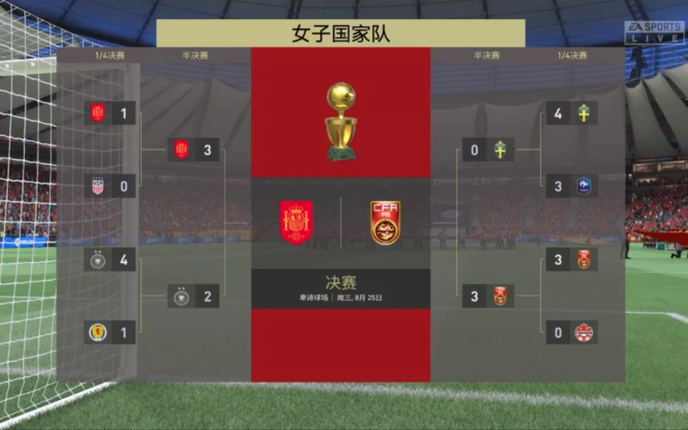 《FIFA 22》女足“世界杯”中国队夺冠历程(决赛)