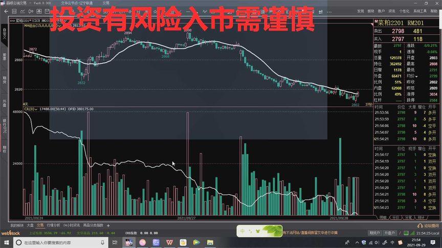 期货股票成交量和持仓量技术基础分析