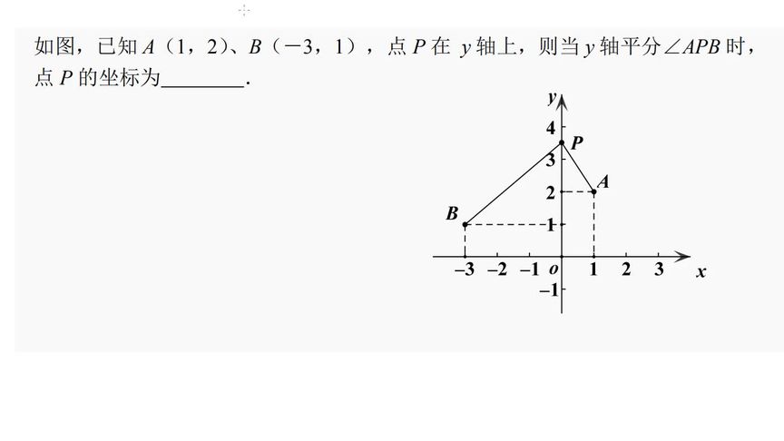 【八年级上数学期末】一次函数待定系数法的考察!
