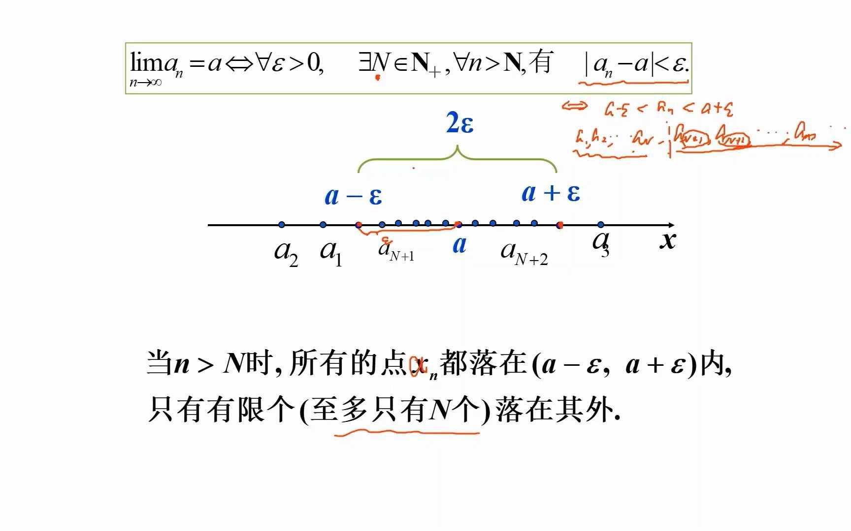 数学分析(高等数学)第二章数列极限(8)数列极限几何定义及例题(证明...