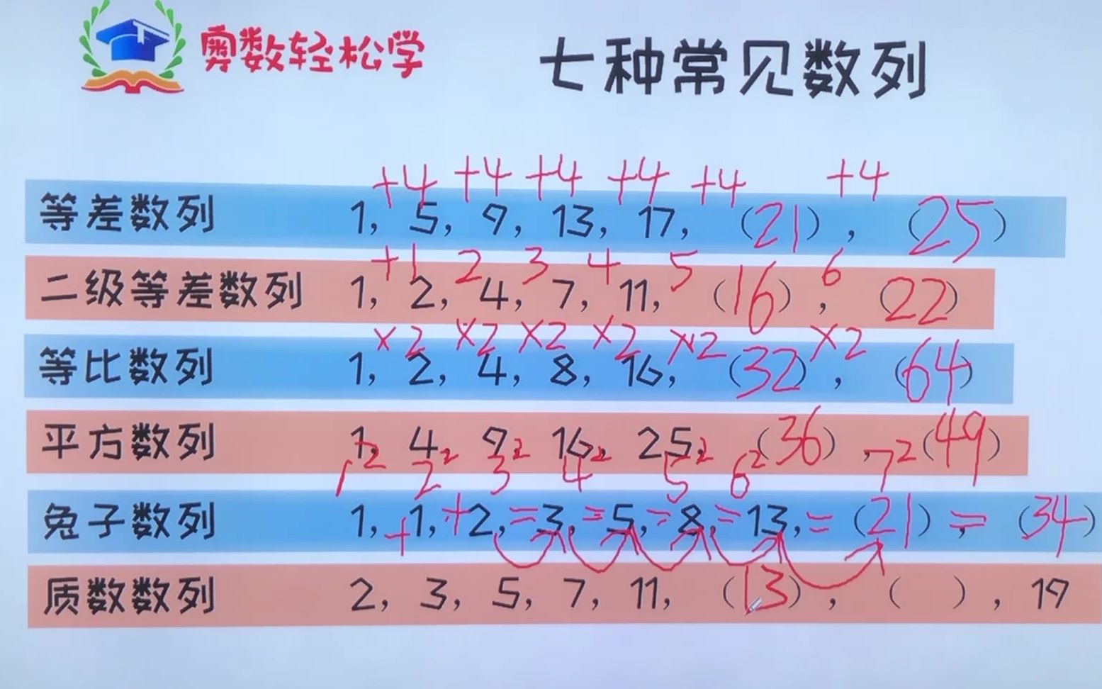 七种常见的数列都有哪些?老师给你最完整的归纳总结,千万别错过!