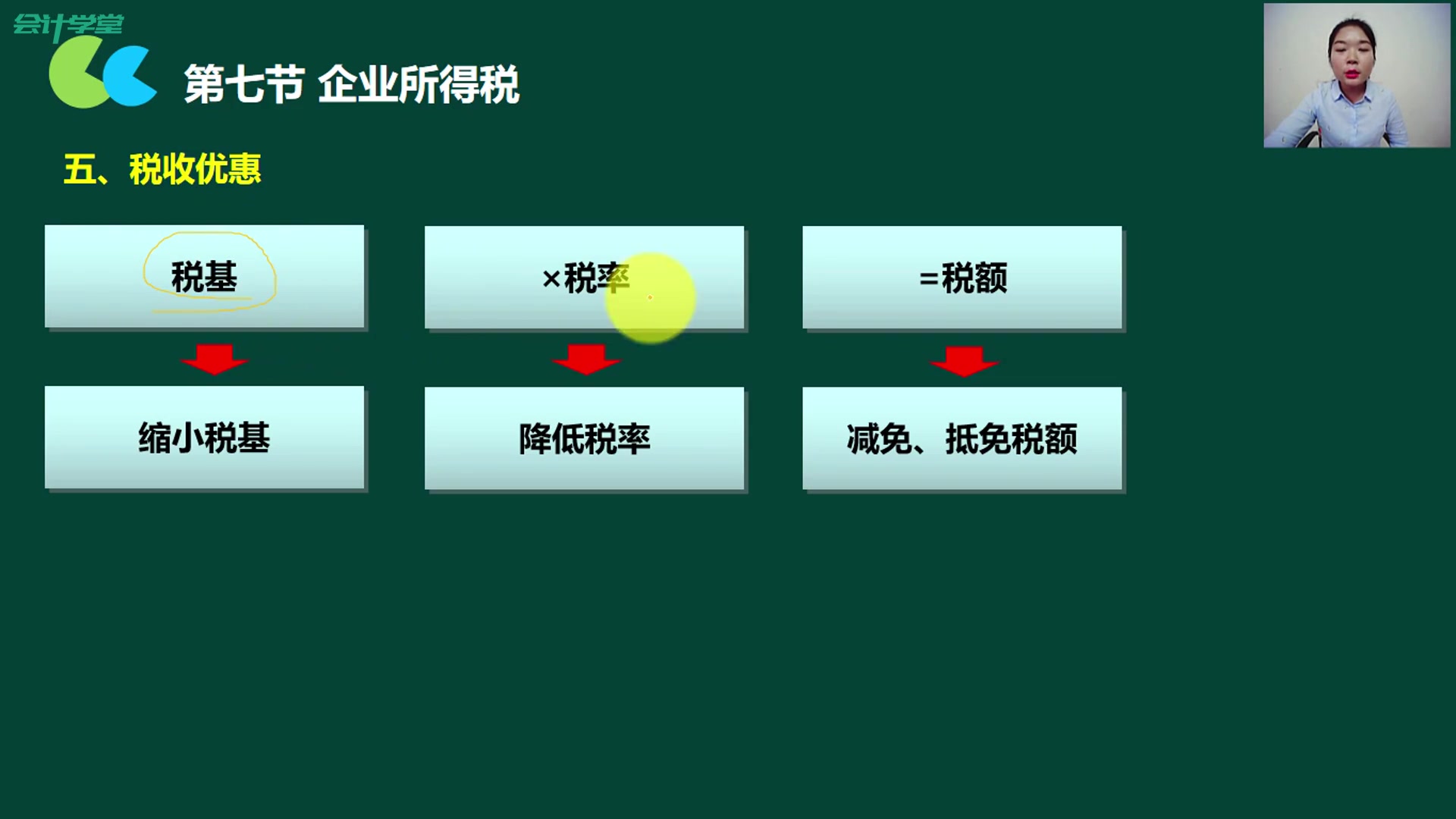 微型企业所得税_股利企业所得税_企业所得税扣除标准
