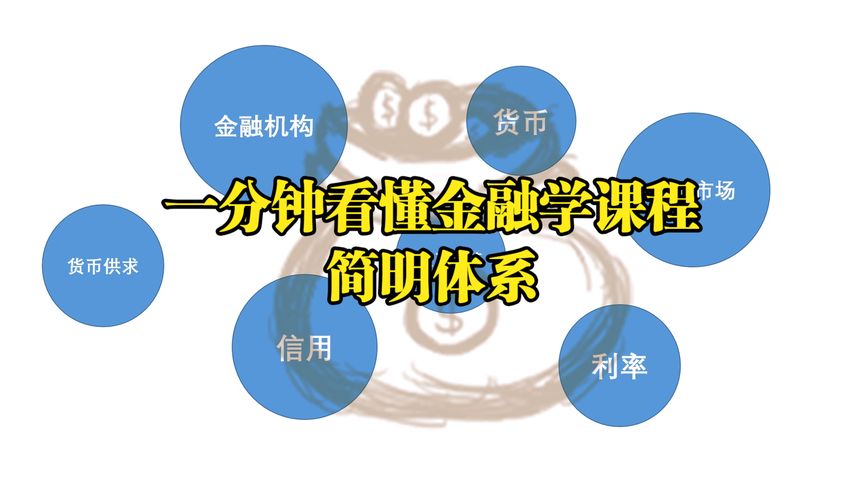 一分钟看懂金融学课程简明体系