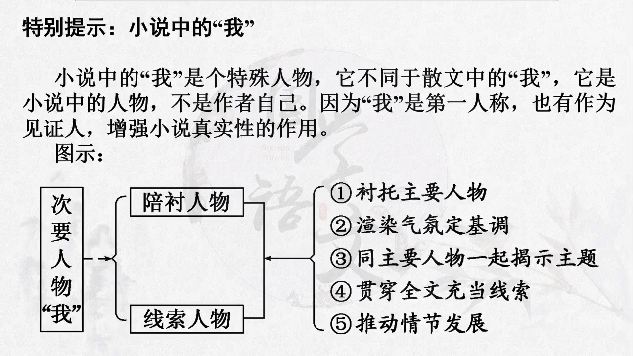 高考小说次要人物作用答题技巧指导