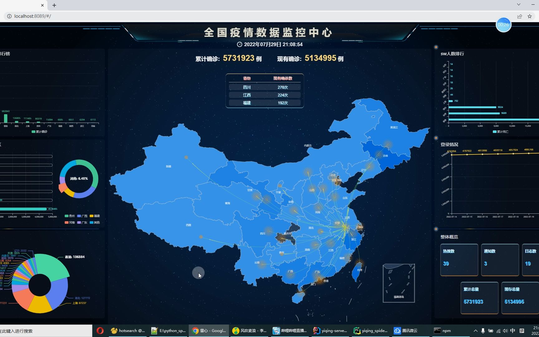 计算机毕业设计吊炸天必过必看Python+Spark疫情可视化 疫情数据...