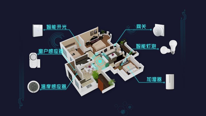什么是智能家居?开关、灯泡、小家电…原来这些设备都能智能化!