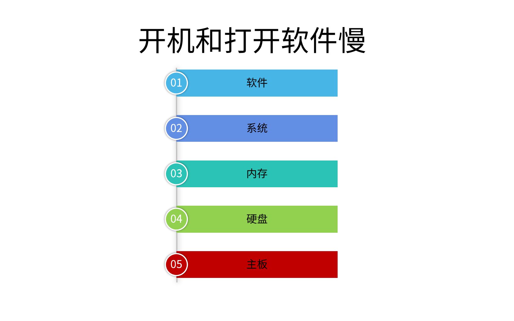 1.3.2电脑开机慢和打开软件慢如何处理