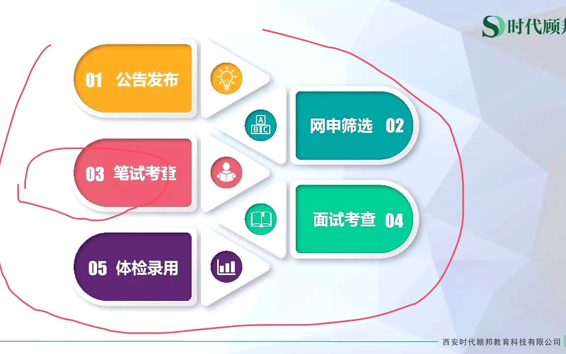 中国农业发展银行招聘考试:备考计划
