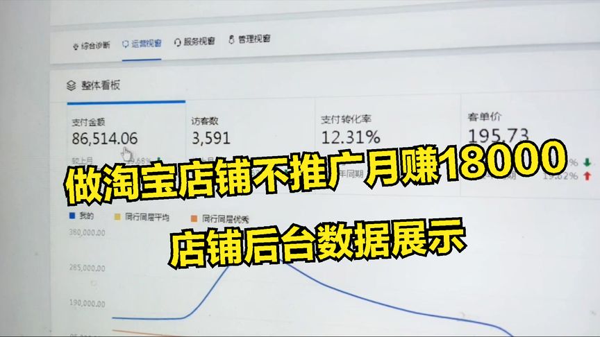 小伙搜索流量做淘宝店,0推广月赚18000,学员店铺数据展示!