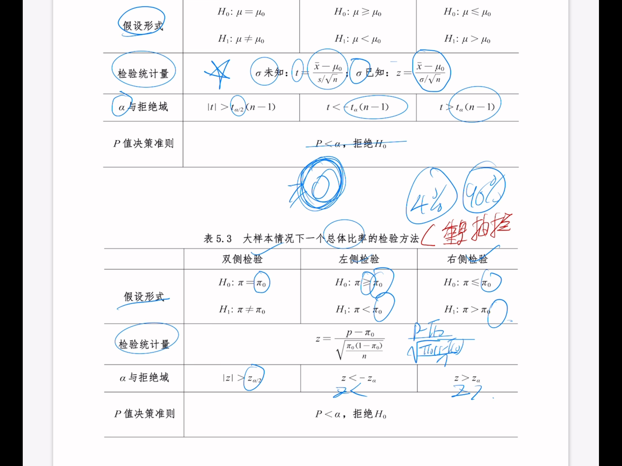 20分钟速通《统计学之相关分析与假设检验》,涵盖假设检验计算思路...