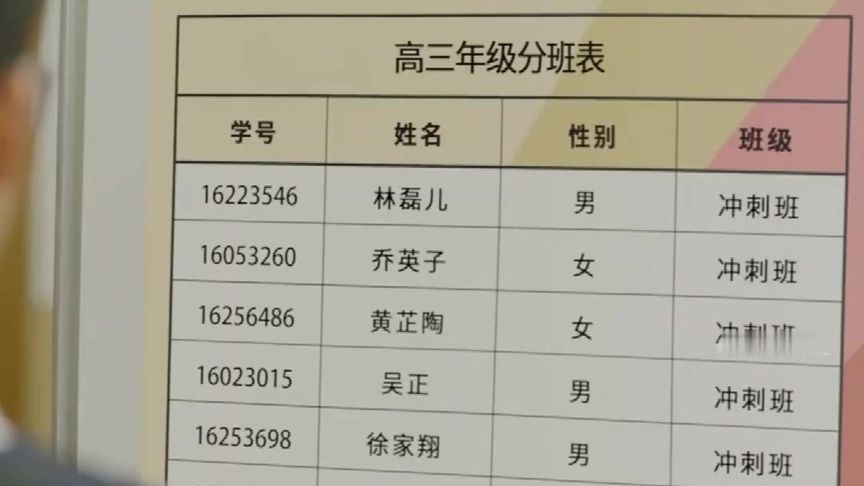 有多少学校是按成绩分班的?