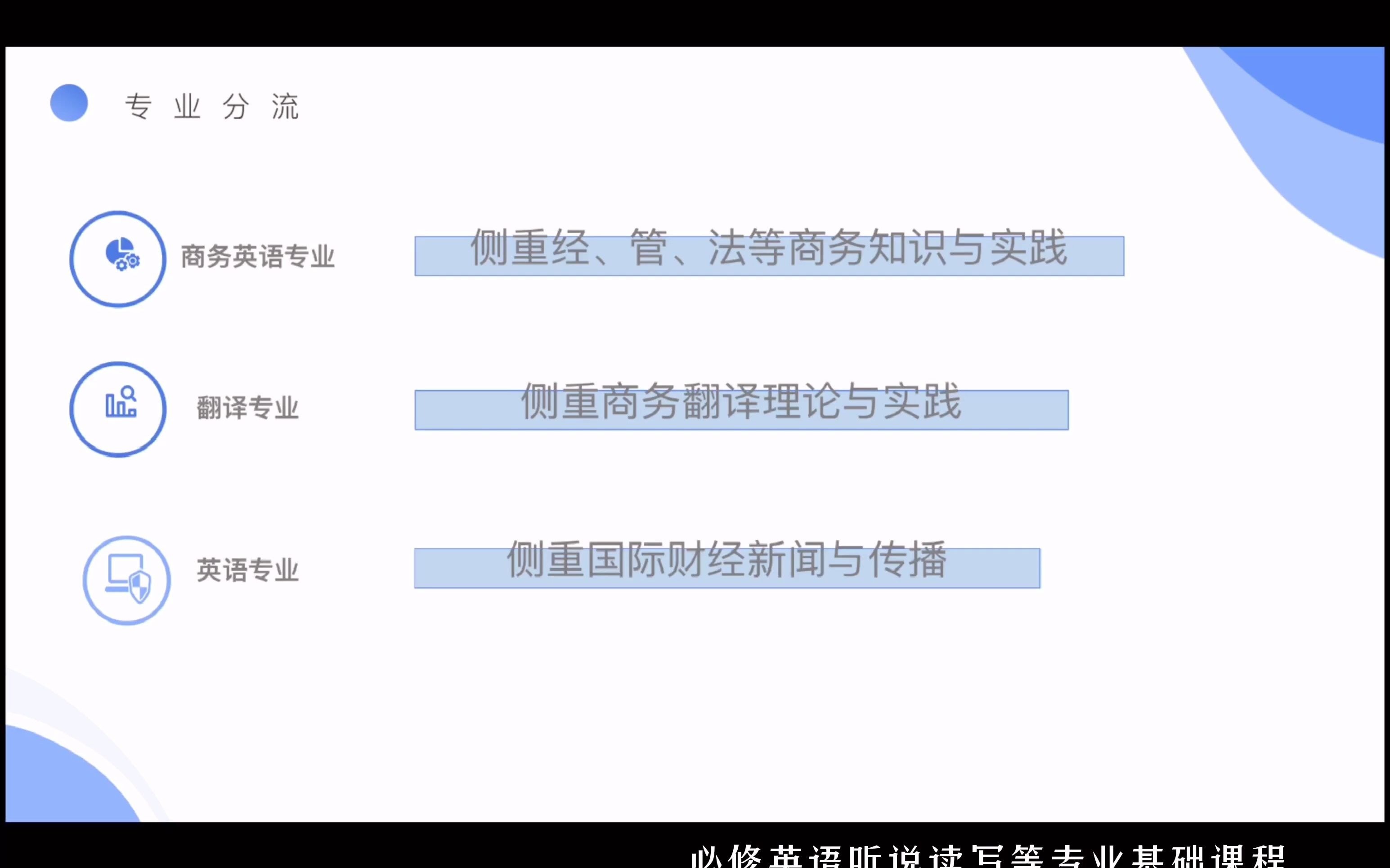 深外学姐分享 | 对外经济贸易大学专业介绍微课