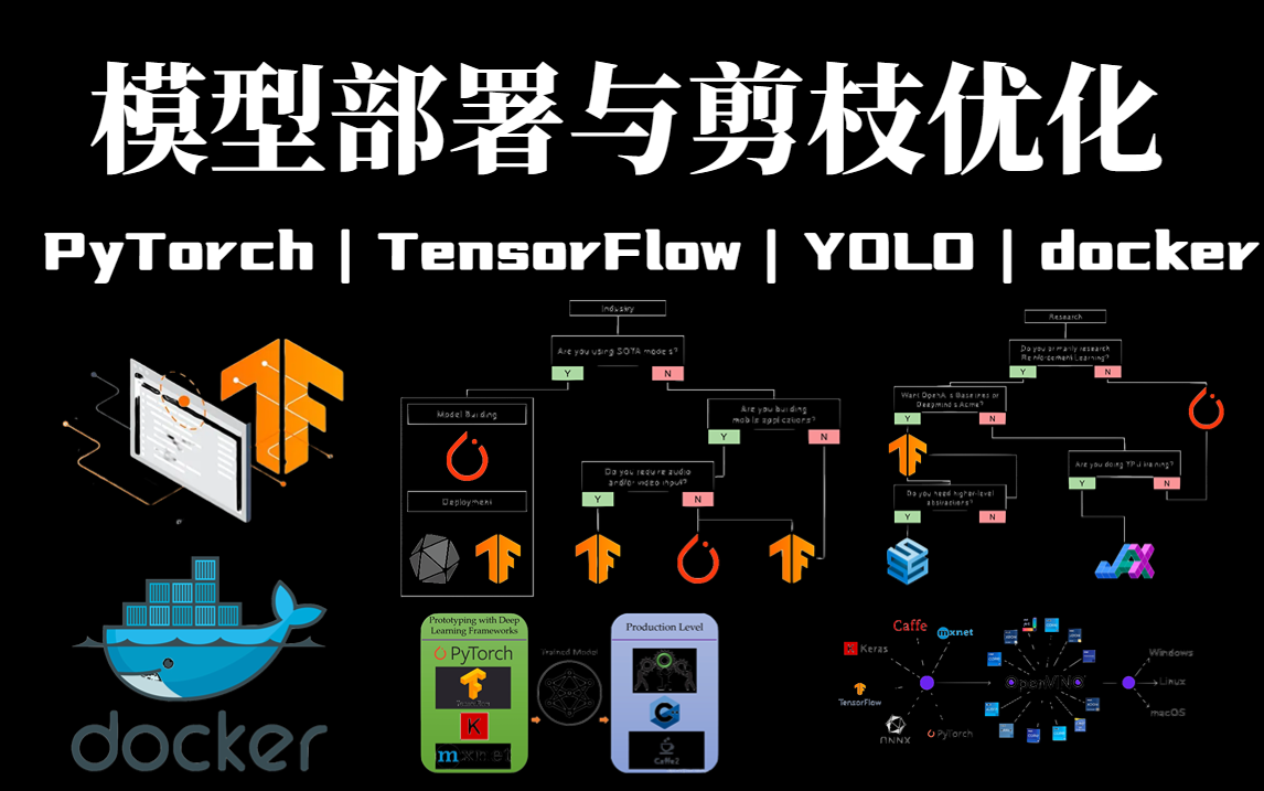 绝对是我目前B站见过最全的【深度学习模型部署与剪枝优化】教程,...