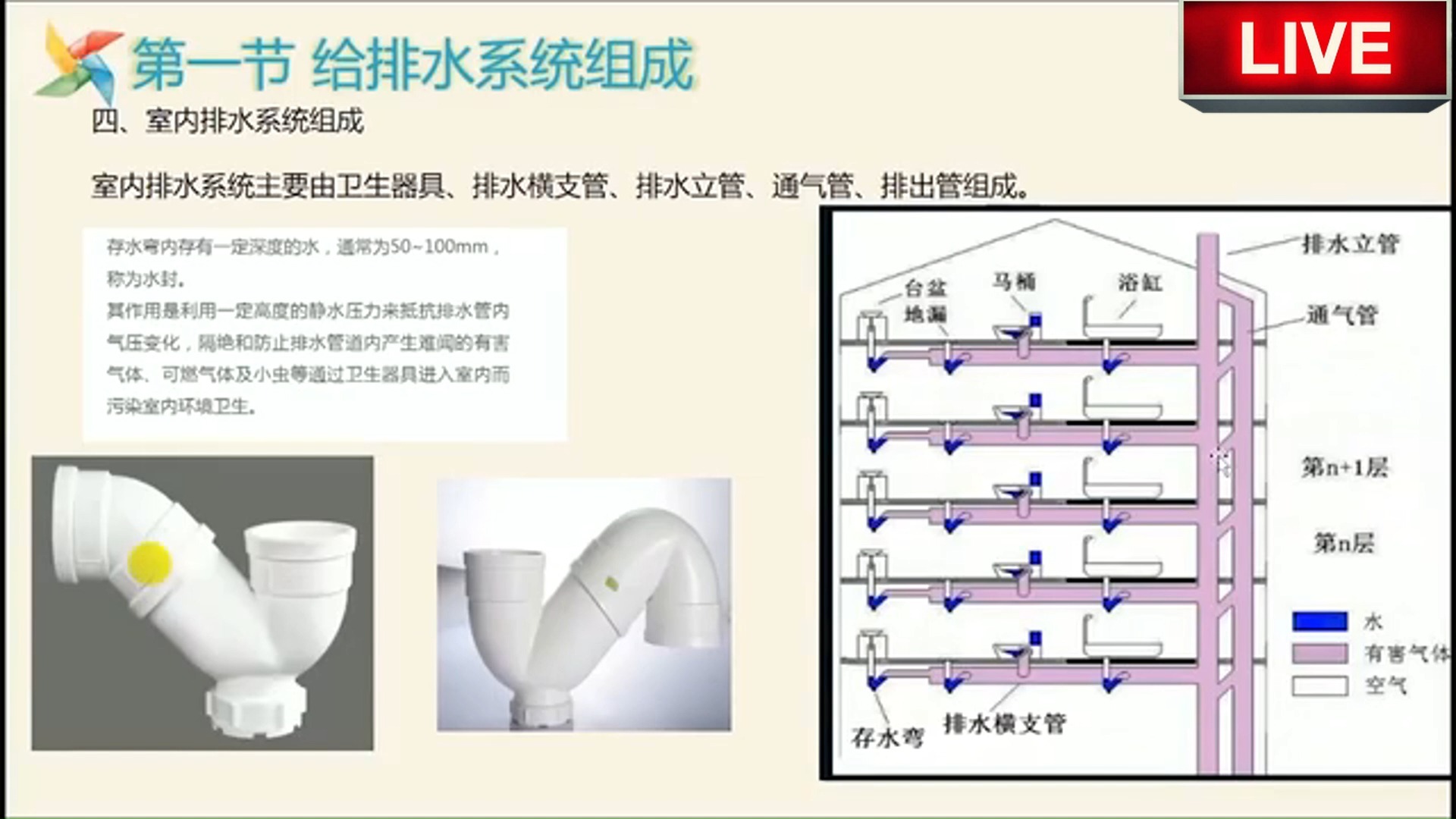 给排水系统概念、分类组成及工作原理基础知识