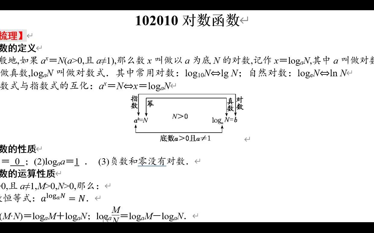 102010 对数与对数函数