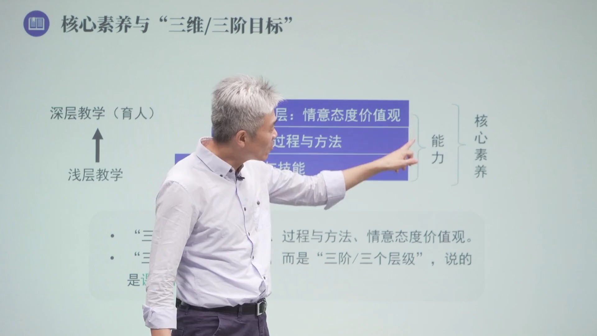 1.2 核心素养与“三维目标”的关系