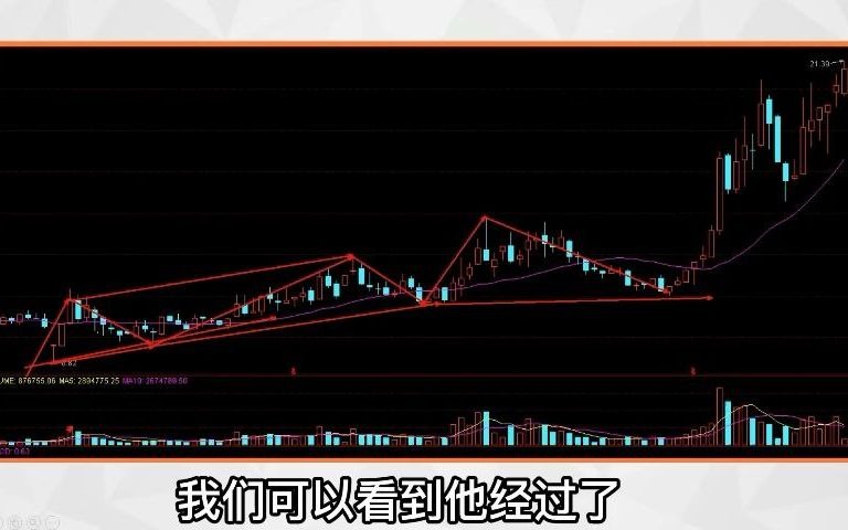 1条均线,就能选出翻倍大牛股!3分钟学会周线选股法!